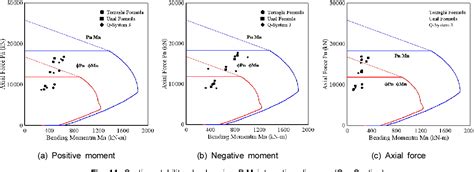 Figure 2 From Tbm Segment Lining Section Design Of Hypothetical Subsea Tunnels Semantic Scholar