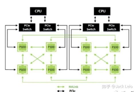 Nvlink技术介绍 知乎
