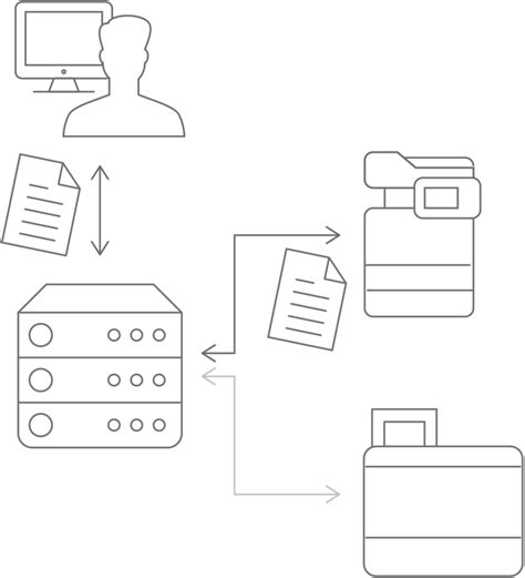 Office Printing UniFLOW