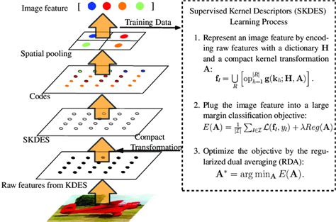 Left The Flowchart Of The Image Classification Pipeline With Our Download Scientific Diagram
