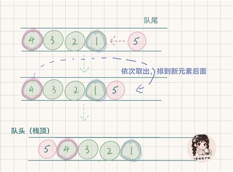 【数据结构】队列篇 超清晰图解和详解：循环队列模拟、用栈实现队列、用队列实现栈瑶瑶子 Ctf Csdn博客