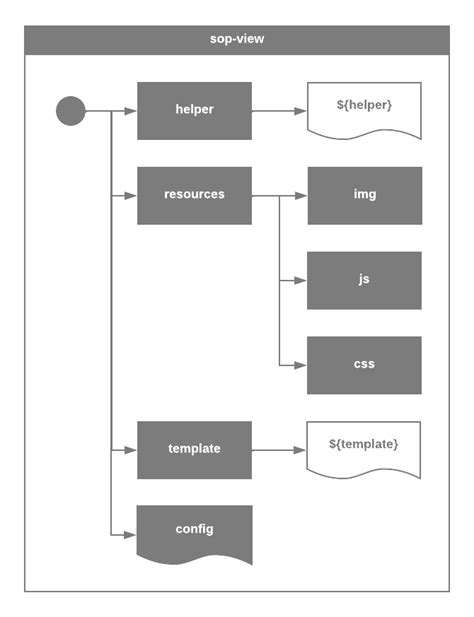 Standard Operating Procedure