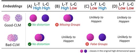 Classes Are Not Clusters Snu Hci Lab