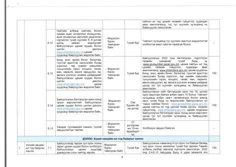 Авлигын эсрэг 2022 оны үйл ажиллагааны төлөвлөгөөний жилийн эцсийн биелэлт