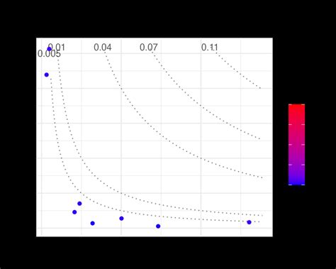 post match example showing balanced sample based on new mean differences download scientific