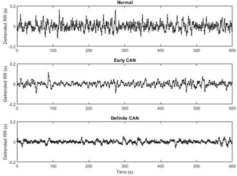 Entropy Special Issue Multiscale Entropy Approaches And Their Applications