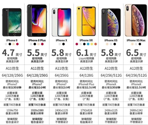 Iphone历代机型图片 千图网