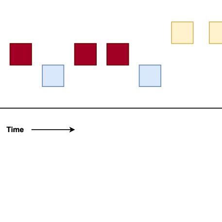 Illustration Of The Presence Of Noise In Data Stream Download Scientific Diagram