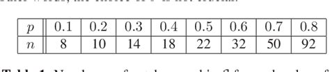 Table 1 From A Patch Based Approach For Random Valued Impulse Noise