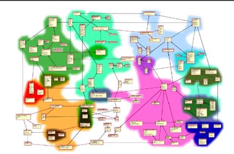 Figure 1 From Overlapping Issues And Solutions In Data Visualization