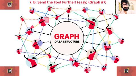 Codeforces 7 B Send The Fool Further Easy Graph 7 Javascript Youtube