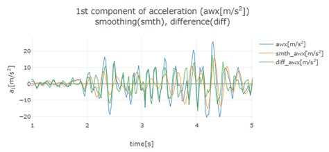 Manual For Acceleration Data Analysis App