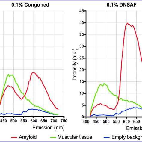Mass Spectra The Region Of Protonated And Cationized Molecules Of Download Scientific Diagram