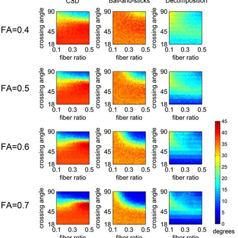 The Result Of Constrained Spherical Deconvolution Csd Download