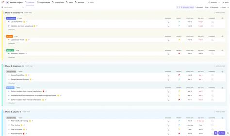 How To Improve The Phase Gate Process In Project Management