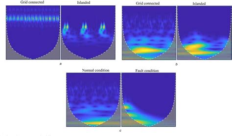 Figure 1 From Islanding Detection Method Based On Image Classification
