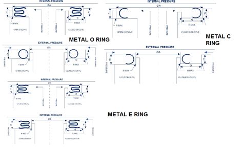 MECHANICAL INFORMATION S SOURCE An Introduction To Seals Types Selection And Applications