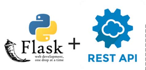 Heroku Python Api Deployment Heroku Bulut Tabanlı Bir Platform By Abdulkerim Karaman