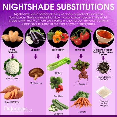 Are Nightshade Vegetables Dangerous