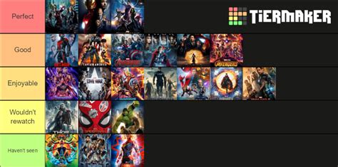 MCU Tier List Community Rankings TierMaker MCU Tier List Community Rankings TierMaker
