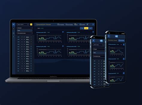 Esb Real Time Visualisation — Charting A Sustainable Future Idi Awards