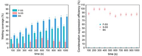 Effect Of Microstructure On Coalescence Induced Droplet Jumping Behavior Of A Superhydrophobic