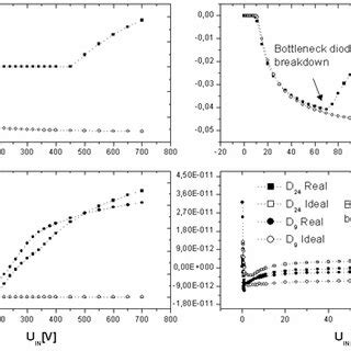 Change Of Diode Polarization In Non Percolating Part Of Network Download Scientific Diagram