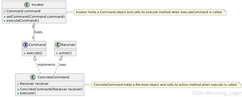 【设计模式系列】命令模式 【设计模式系列】命令模式