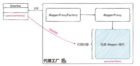 为什么 MyBatis 源码中没有我那种 ifelse Young s blog