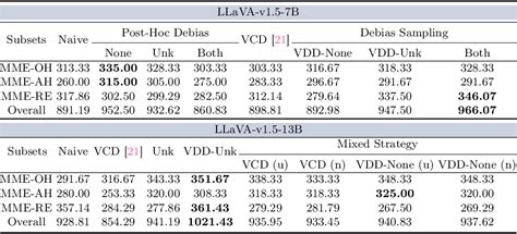 Debiasing Large Visual Language Models Paper And Code