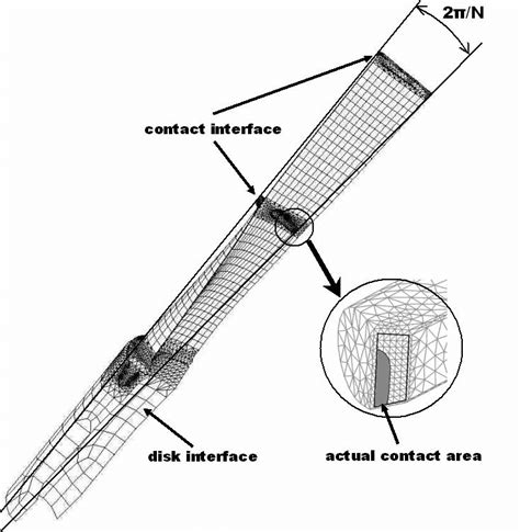 Finite Element Mesh For Structural Analysis Download Scientific Diagram