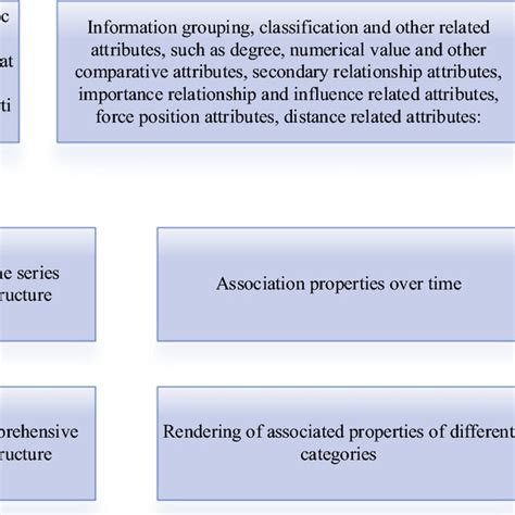 Visual Structure Diagram Download Scientific Diagram