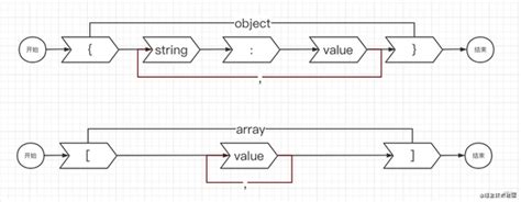 得物技术浅谈json schema入门教程 知乎