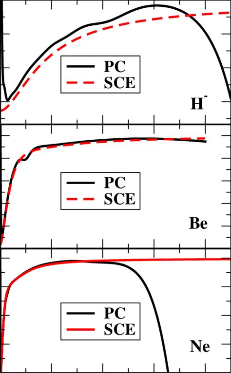 Comparison Between The Exact Or Very Accurate Functional Derivative