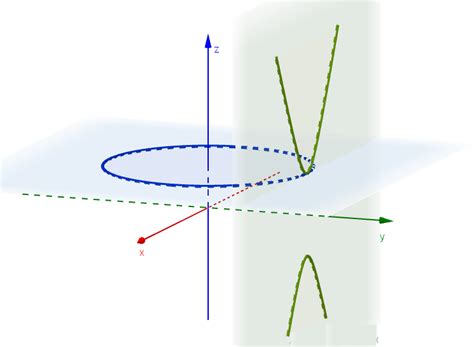 Solved The Figure Below Shows The Cuts Of A Quadratic Q By