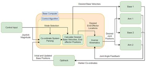 Robotics Special Issue Legged Robots Into The Real World 2nd Edition