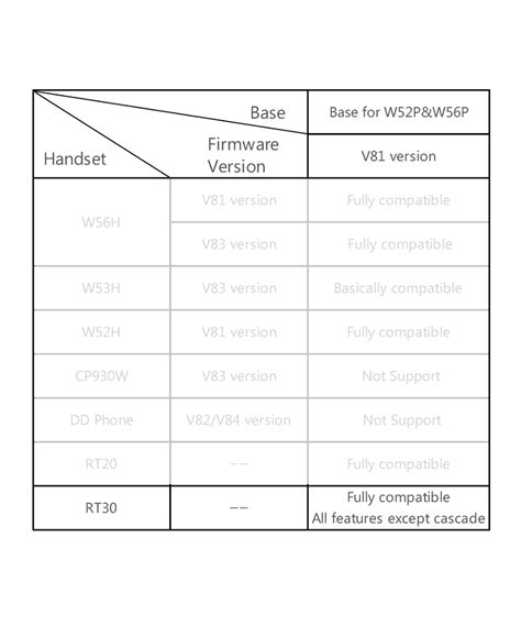 Yealink Rt30 Dect Repeater Callvoip Shop