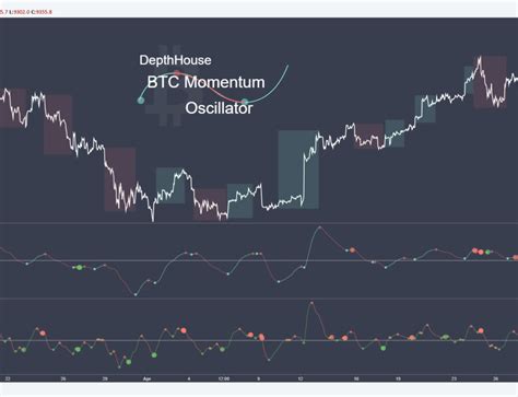 How To Add Custom Indicators To Your Tradingview Chart Depthhouse