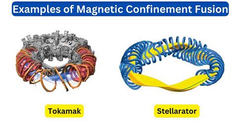 10 Examples Of Magnetic Confinement Fusion