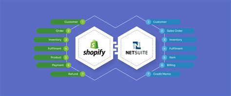 Shopify Attaché Integration Integrate Shopify With Attaché 23 Digital