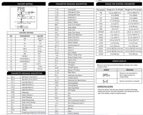 UTC PID On Off Multispan Dual Output Full Featured PID At Rs Piece In Mumbai