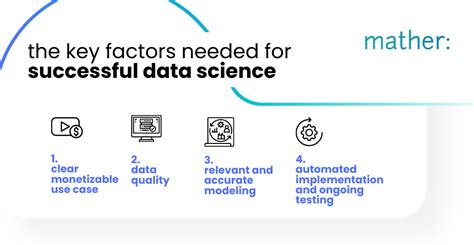 3 Data Science Use Cases Demonstrate News Publisher Monetization