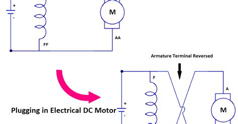 What Is Plugging In Electrical Motor And Braking System Etechnog