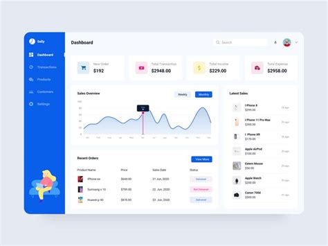 Dashboard Ui Meetings App Dashboard Ui Dashboard Design Dashboard