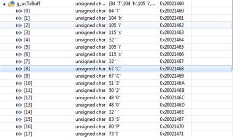 Ccstms320f28379d Spi Issue Sending Over 2 Chars And Stopping Txbuf Writing C2000