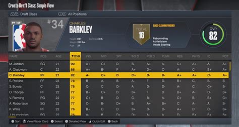 Complete 1983 84 Nba 2k23 Mynba Eras Roster And Draft Class