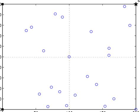 Random Topology For 25 Nodes Download Scientific Diagram