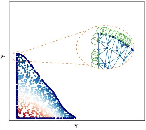 Mathematics Free Full Text An Improved Neural Particle Method For Complex Free Surface Flow