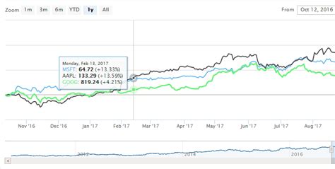 Highstock Shared Tooltip Is Not Working · Issue 7271 · Highcharts