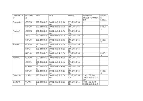 Tabla De Asignacion Aaaaaaaaaaa Dispositiv O Interfa Z Ipv4 Ipv6 Prefijo Gateway